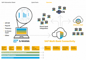 What is SAP Multi-Bank Connectivity (MBC)? | DYCSI | SAP Fioneer