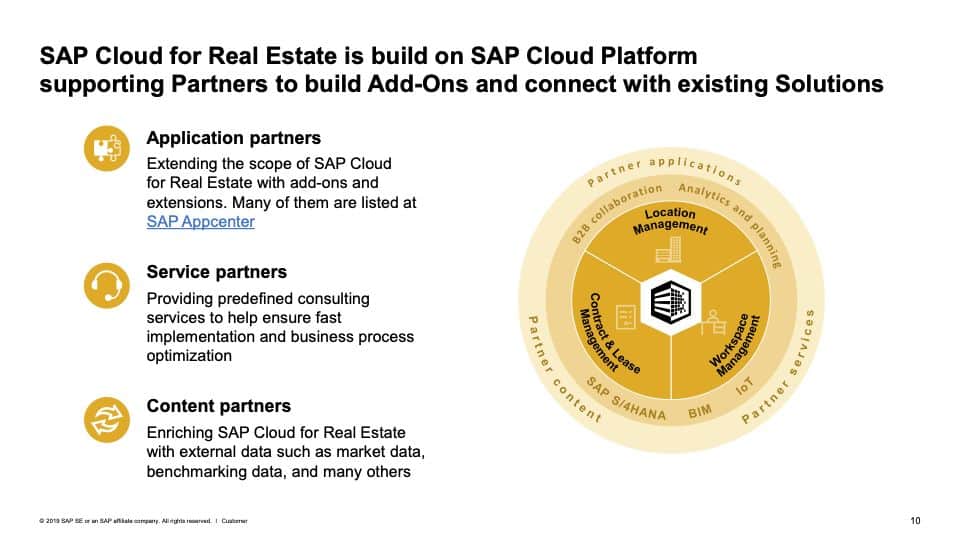 SAP for Real Estate - Contract & Lease Management RE-FX CLM | DYCSI ...