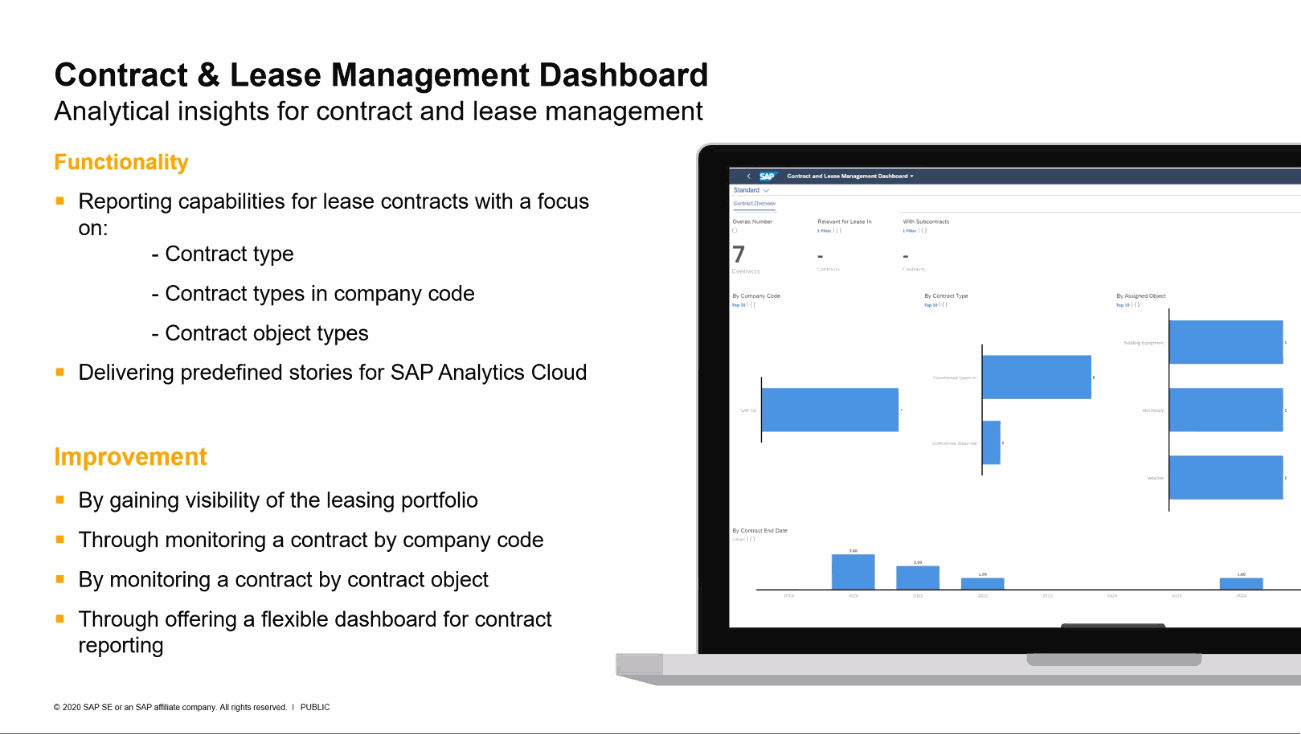 Review of S/4HANA Cloud for Contract & Lease Management | DYCSI | SAP ...
