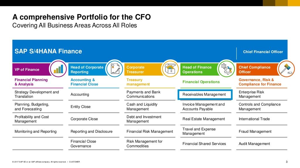 SAP S/4HANA Billing and E-Invoicing for Customer Payments | DYCSI | SAP ...