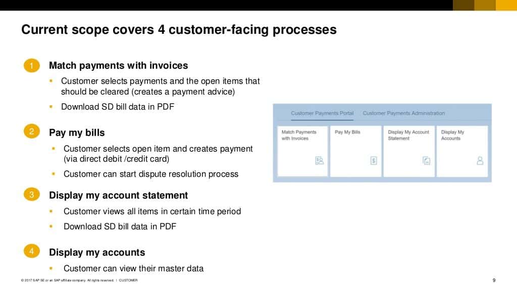SAP S/4HANA Billing and E-Invoicing for Customer Payments | DYCSI | SAP ...