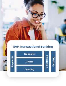 SAP Transactional Banking (TRBK) | DYCSI | SAP Fioneer